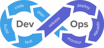 DevOps & CI/CD Pipeline Solutions - Codingtron