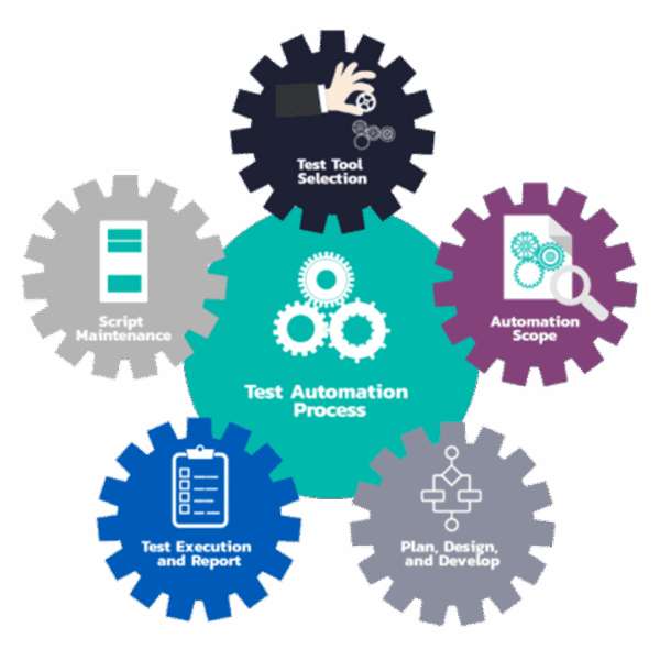 Scripting And Automation Functions Codingtron 